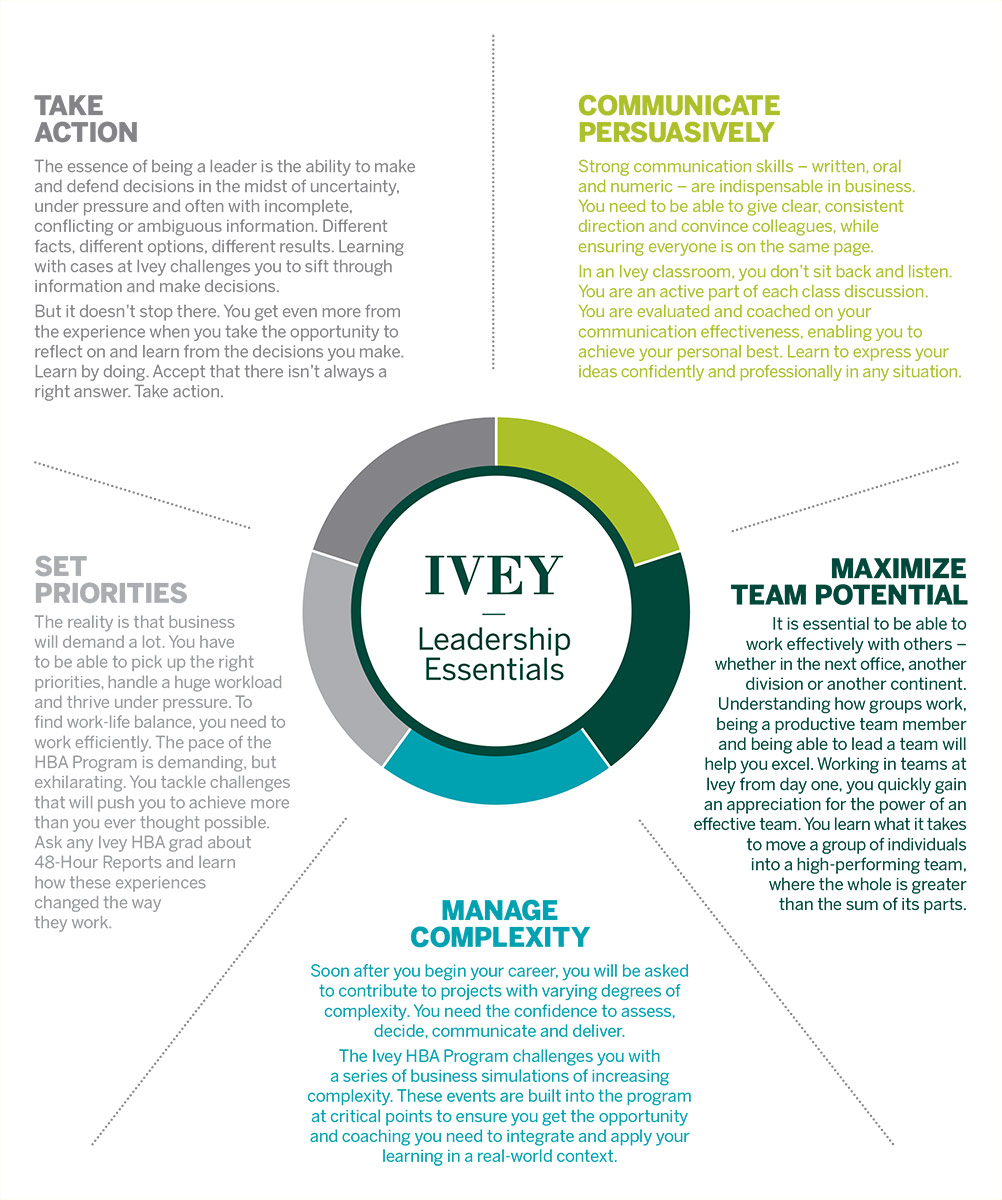 Why Ivey HBA - Not Your Typical Business School | Ivey HBA