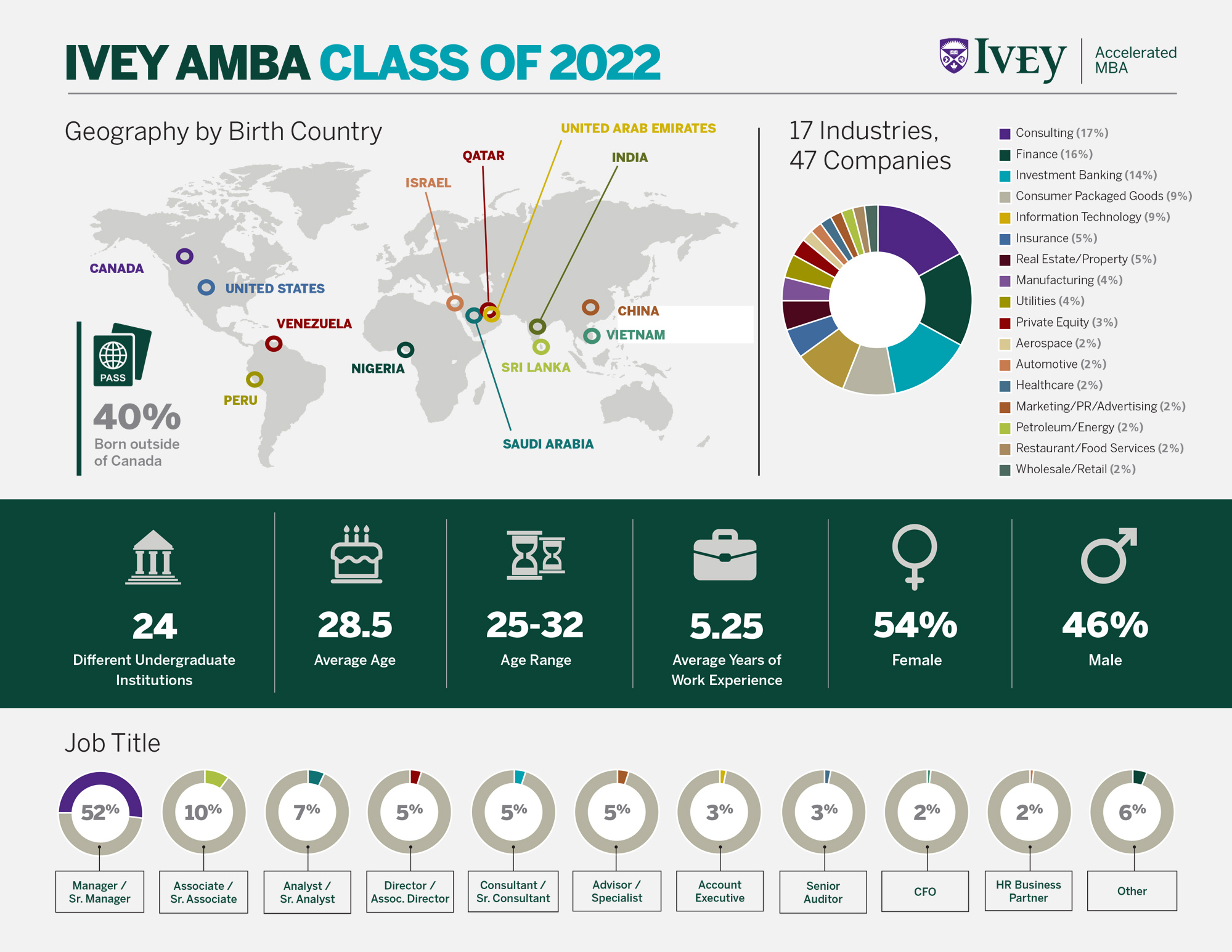 Ivey Accelerated MBA Program for Business Graduates