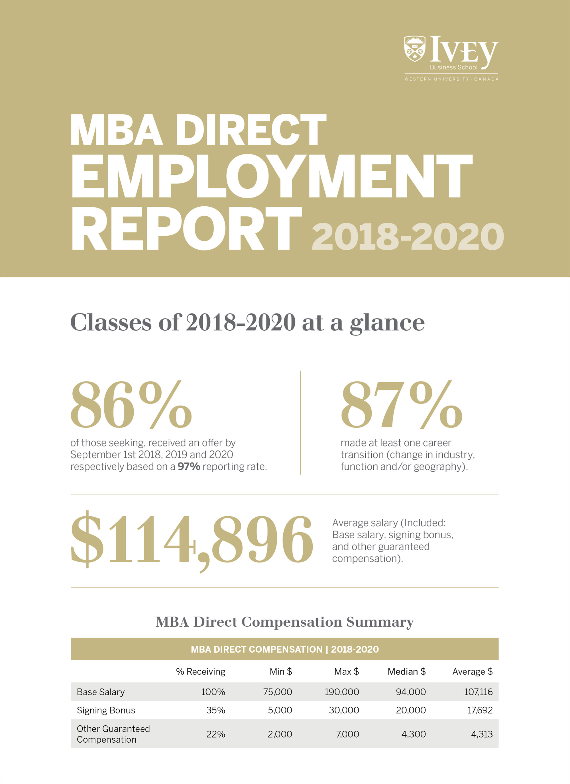 MBA Direct | Ivey Business School