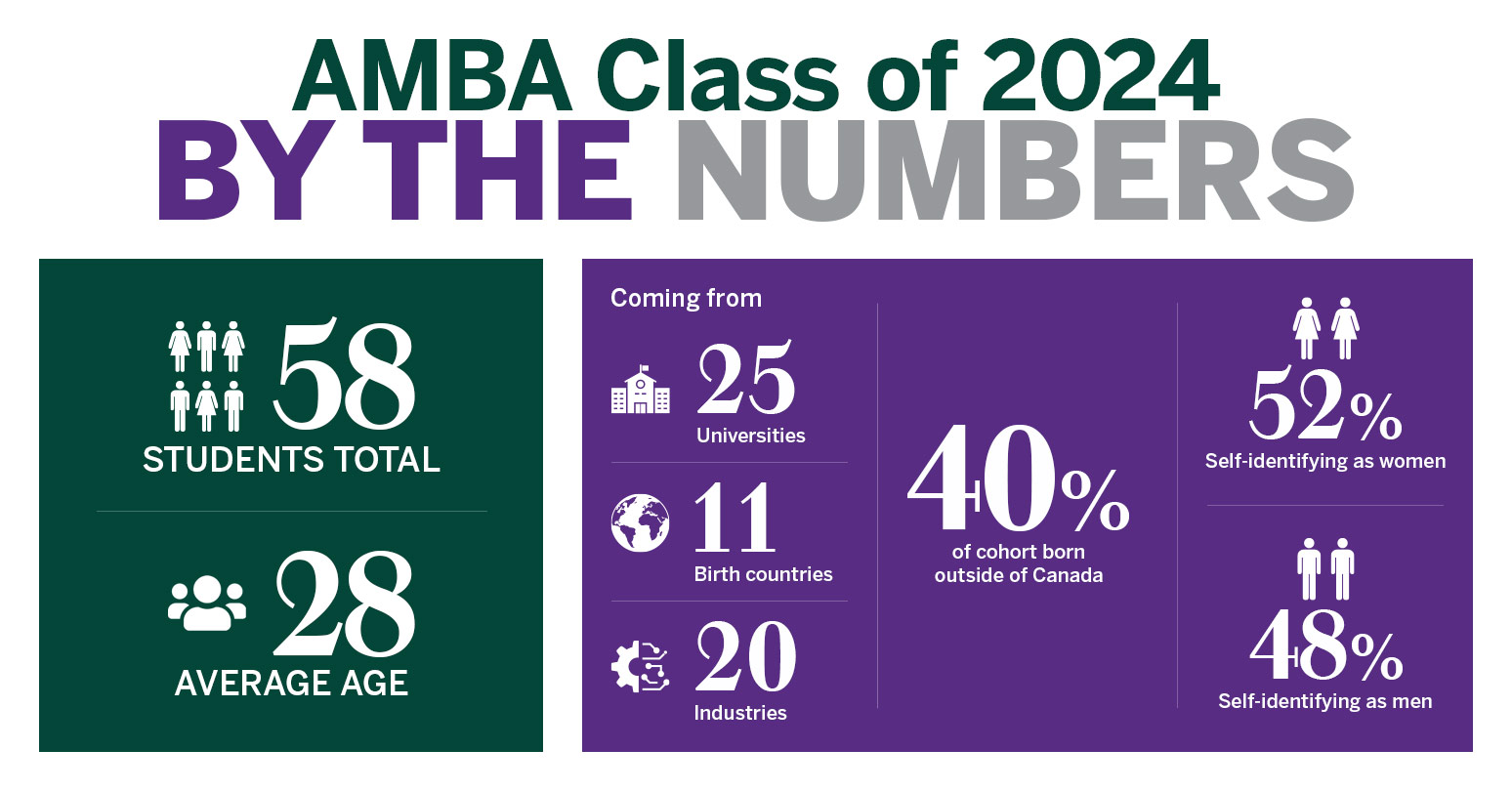 Ivey welcomes the AMBA Class of 2024 | News & Events