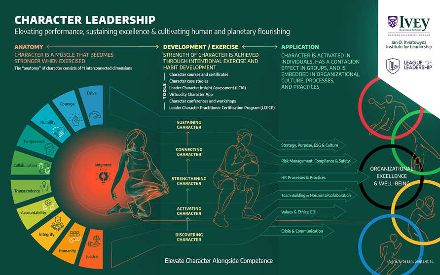 Ihnatowycz Leadership’s Character Development Program Receives Top ...
